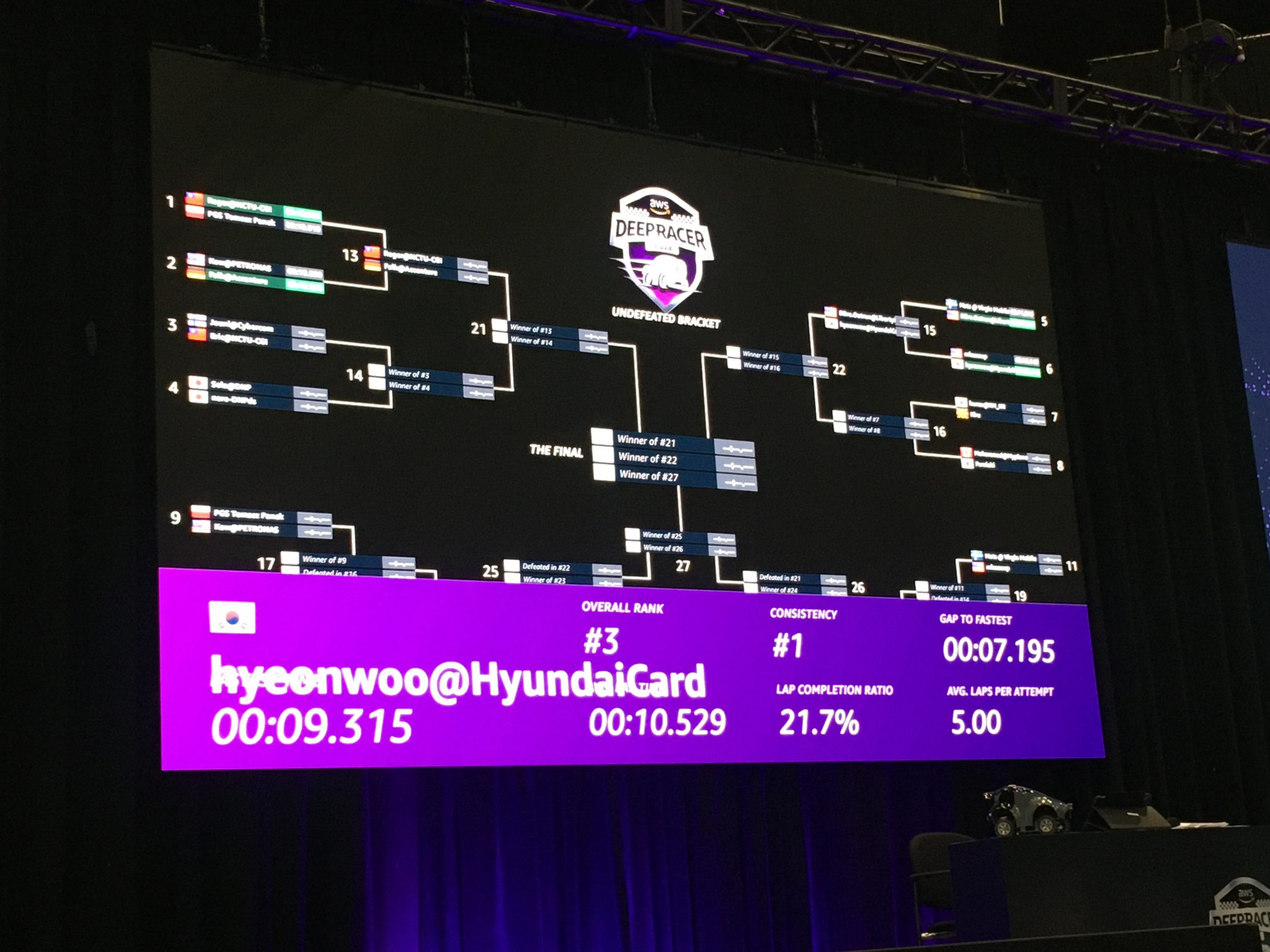DeepRacer at AWS Re:Invent 2019 and Photos - AICG