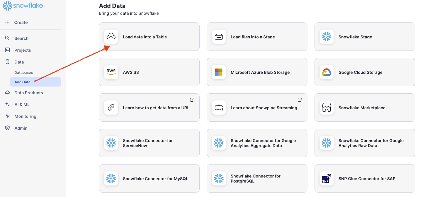 Snowflake Loading Data With Special Characters Aicg