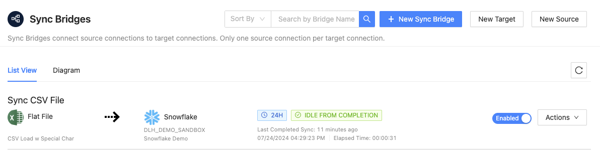 Snowflake Loading Data with Special Characters - AICG